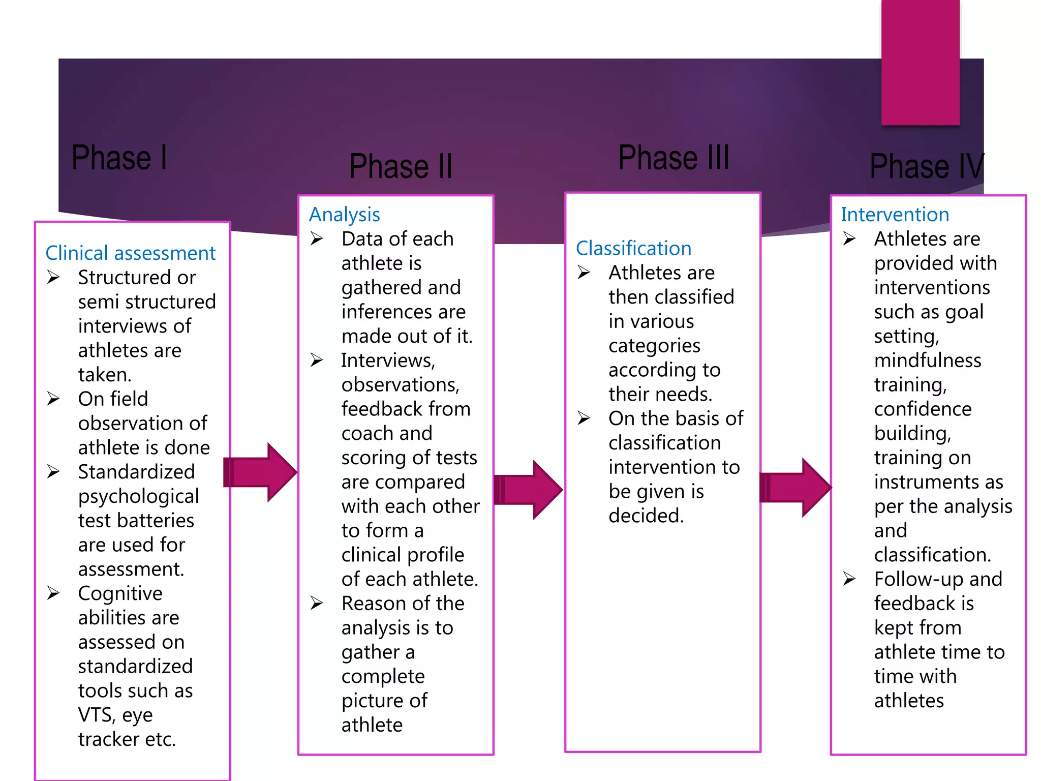 Self Confidence | PPT