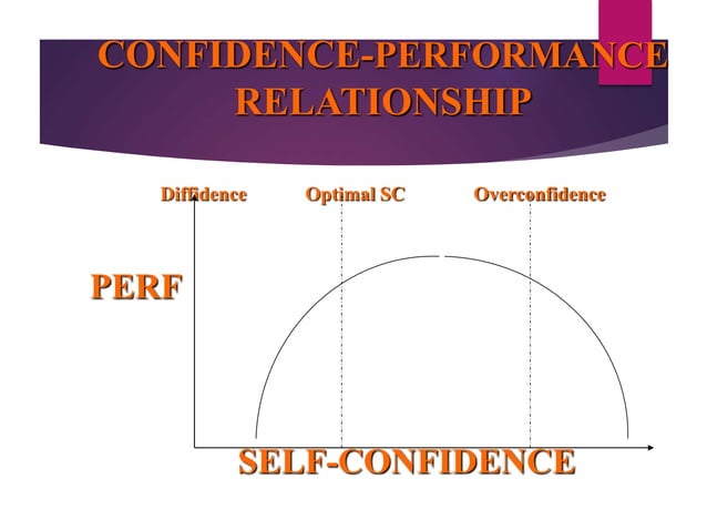 Self Confidence | PPT