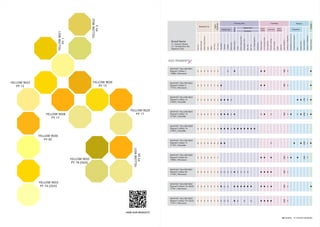 Organic Pigments | PDF
