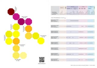 Organic Pigments | PDF