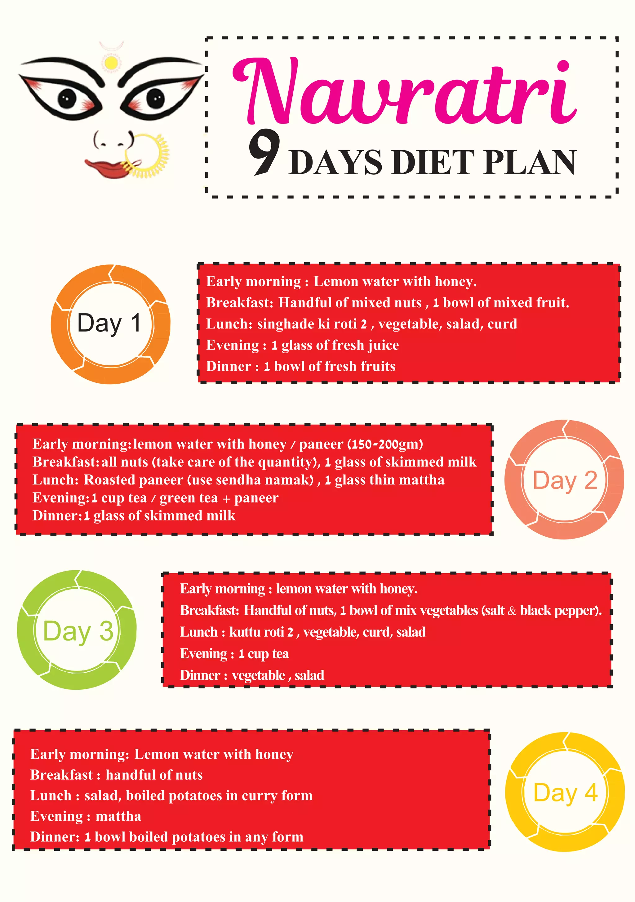 Navratri diet plan | PDF