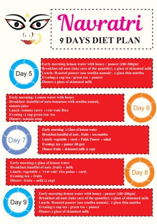 Navratri diet plan | PDF