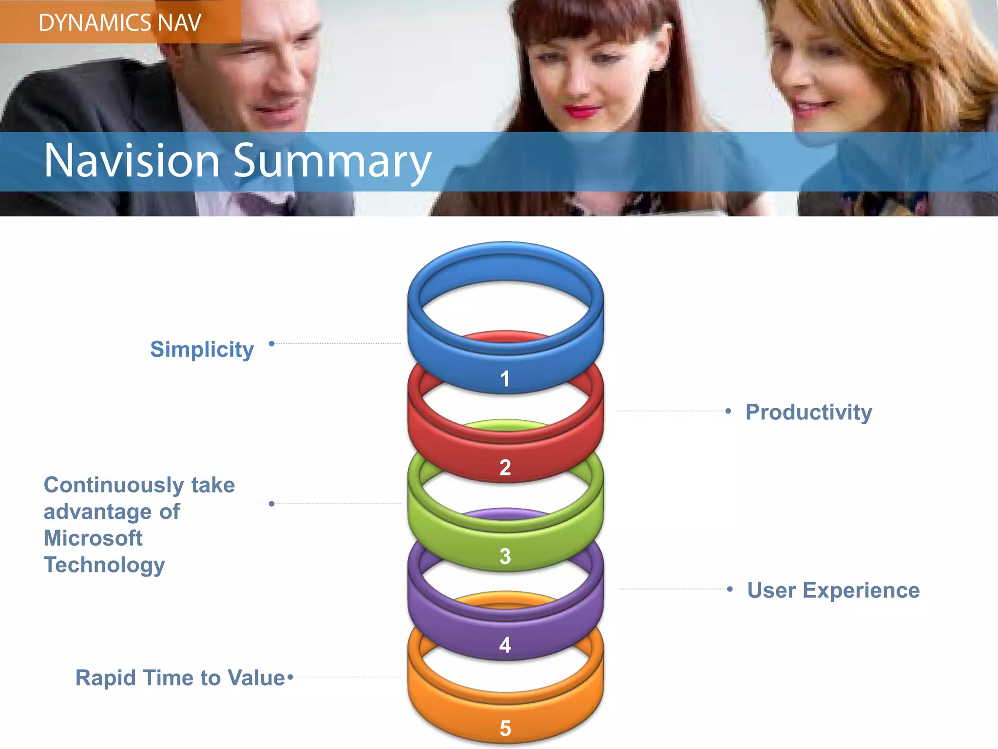 Microsoft Dynamics NAV 2013 R2 Overview and NAV Roadmap | PDF