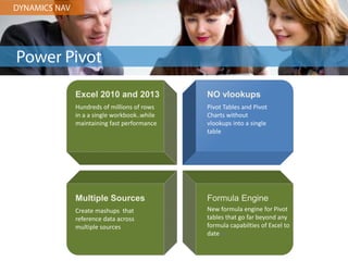 Microsoft Dynamics NAV 2013 R2 Overview and NAV Roadmap | PDF
