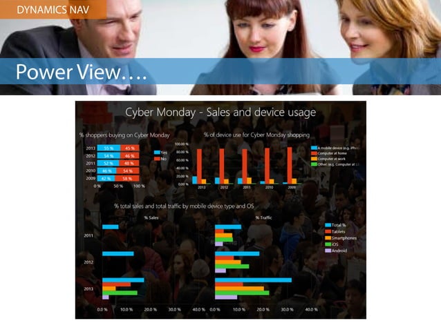 Microsoft Dynamics NAV 2013 R2 Overview and NAV Roadmap | PPT