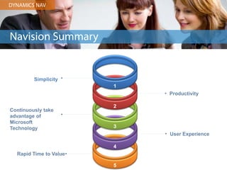 Microsoft Dynamics NAV 2013 R2 Overview and NAV Roadmap | PDF