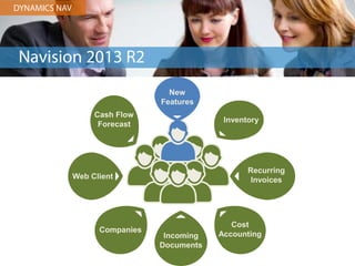 Microsoft Dynamics NAV 2013 R2 Overview and NAV Roadmap | PDF