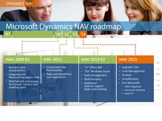 Microsoft Dynamics NAV 2013 R2 Overview and NAV Roadmap | PDF