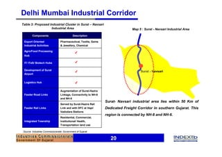 Navsari - District Profile | PDF