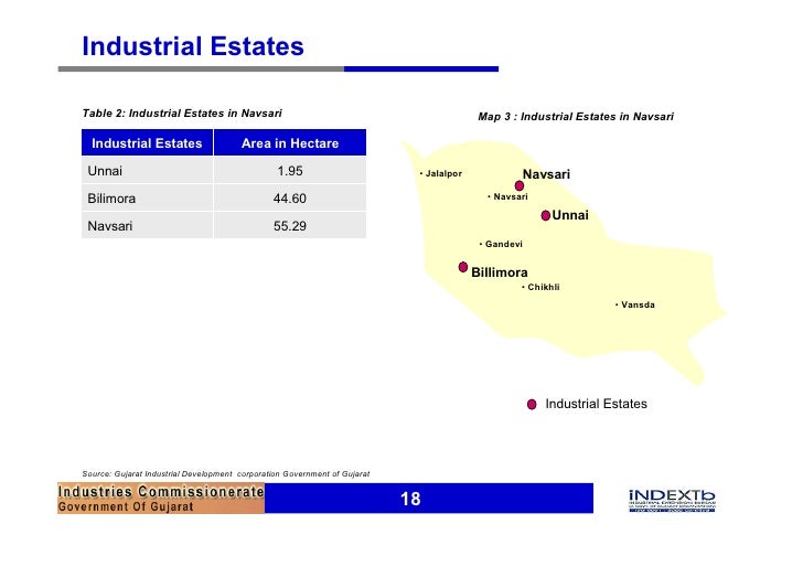Navsari - District Profile