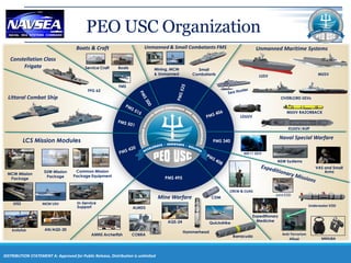 NAVSEA PEO USC - Unmanned & Small Combatants 26Oct23.pdf