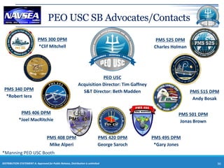NAVSEA PEO USC - Unmanned & Small Combatants 26Oct23.pdf