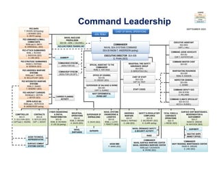 NAVSEA PEO USC - Unmanned & Small Combatants 26Oct23.pdf