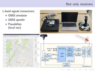 Navigation Systems Laboratory - Moscow Power Engineering Institute | PPT