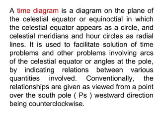 Nav time diagram | PPT