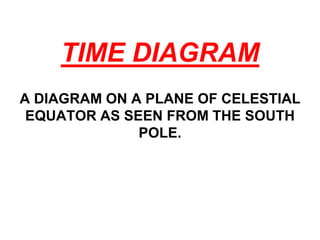 Nav time diagram | PPT