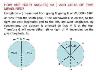 Nav time diagram | PPT