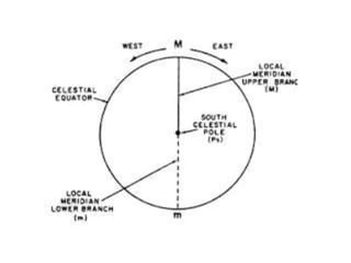 Nav time diagram | PPT