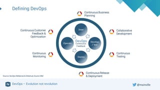 Navvia's DevOps journey | PDF
