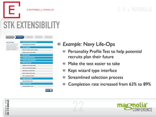Navy.com moves to Open Source Magnolia CMS | PDF