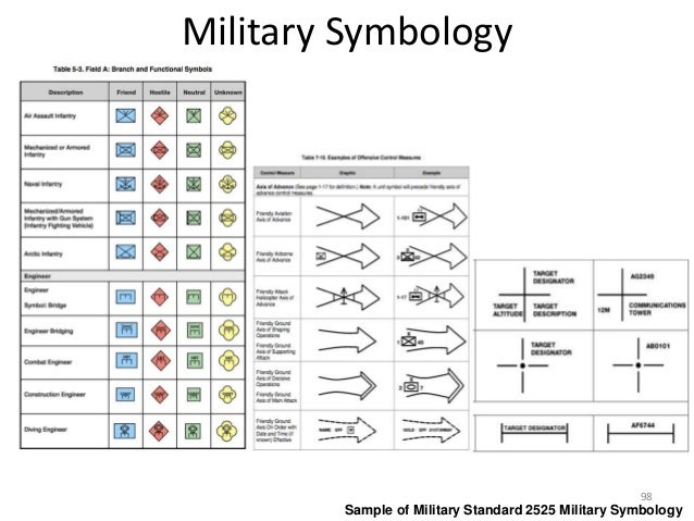 Towards Joint Doctrine for Military Informatics