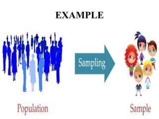 SAMPLING ; SAMPLING TECHNIQUES – RANDOM SAMPLING (SIMPLE RANDOM ...