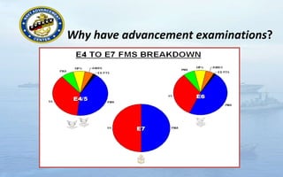 Navy advancement center | PPT
