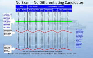 Navy advancement center | PPT