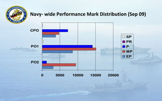 Navy advancement center | PPT