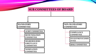 CORPORATE BOARD COMMITTEES | PPTX