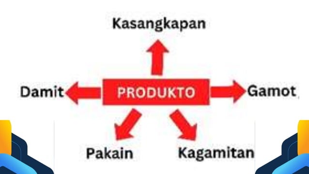 IBAT IBANG URI NG NEGOSYO Presentation.pptx