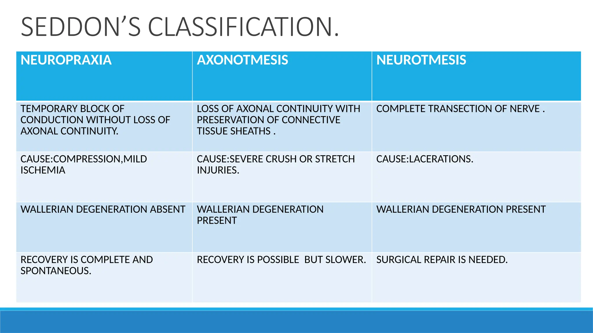 Peripheral nerve injury classification.pptx