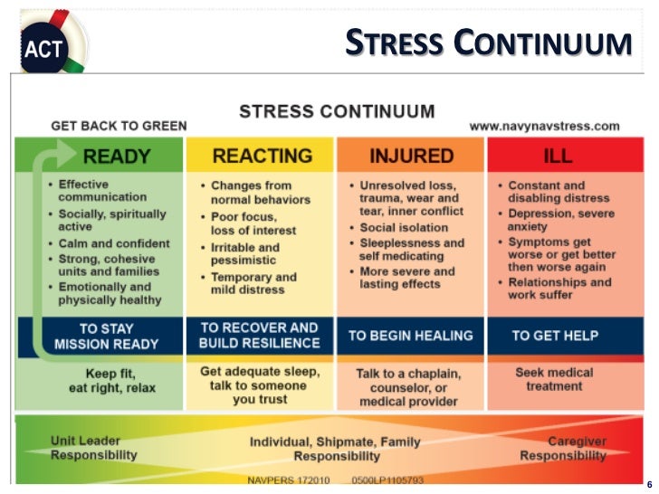 Navy behavioural health by capt scott