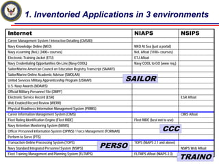 Navy Career Tools CCC Training (Navy Career Wise Training) | PDF