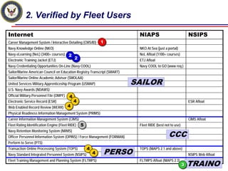 Navy Career Tools CCC Training (Navy Career Wise Training) | PDF
