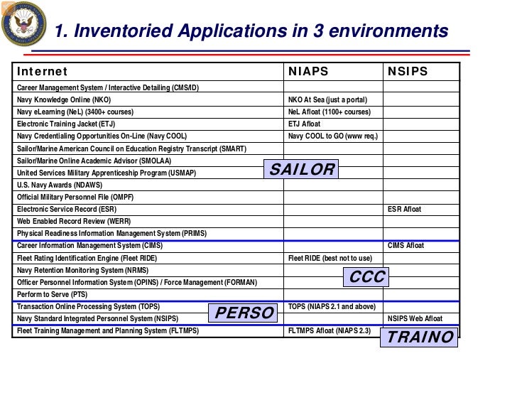 Nsips web afloat - piegarry
