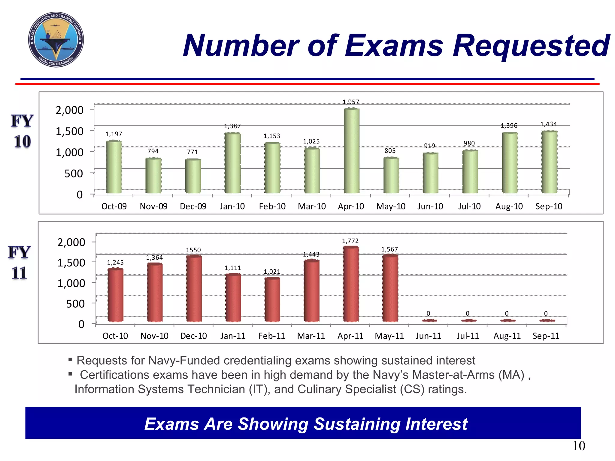 Navy COOL, executive_brief | PPT
