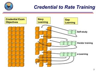 Navy cool executive_brief | PPT