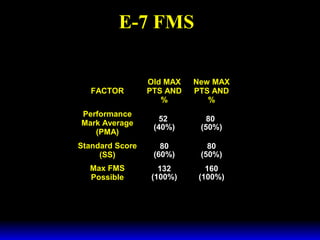 Navy enlisted advancement system | PPT