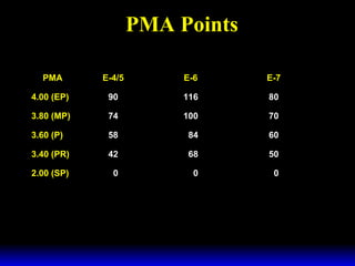 Navy enlisted advancement system | PPT
