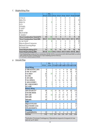 Navy FY2014 President's Budget Overview | PDF