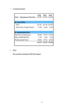 Navy FY2014 President's Budget Overview | PDF
