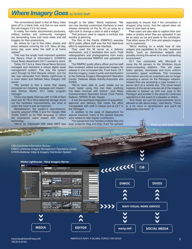 Navy imagery insider_print | PDF