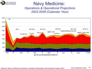 Overview of U.S. Navy Medicine | PPT