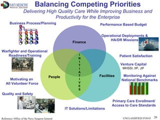 Overview of U.S. Navy Medicine | PPT