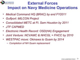 Overview of U.S. Navy Medicine | PPT