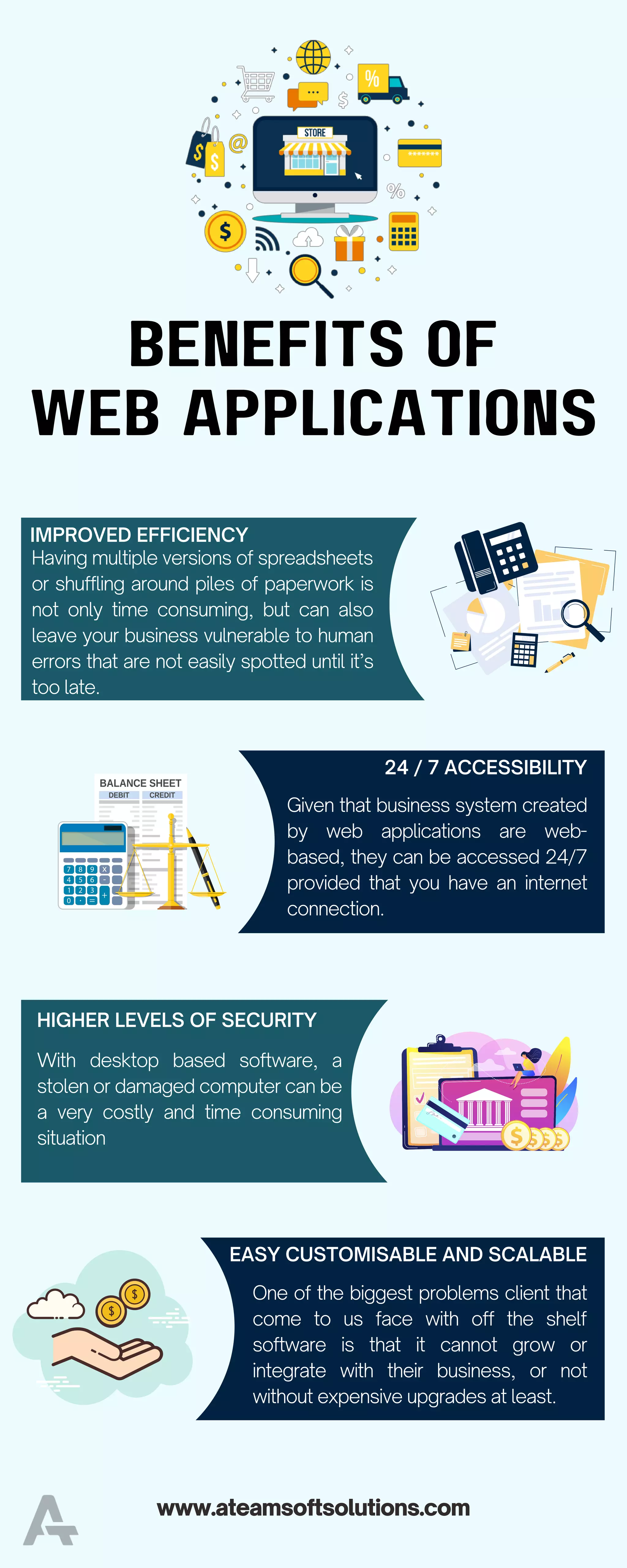 Unlocking the Benefits of Web Applications: How They Can Boost Your ...