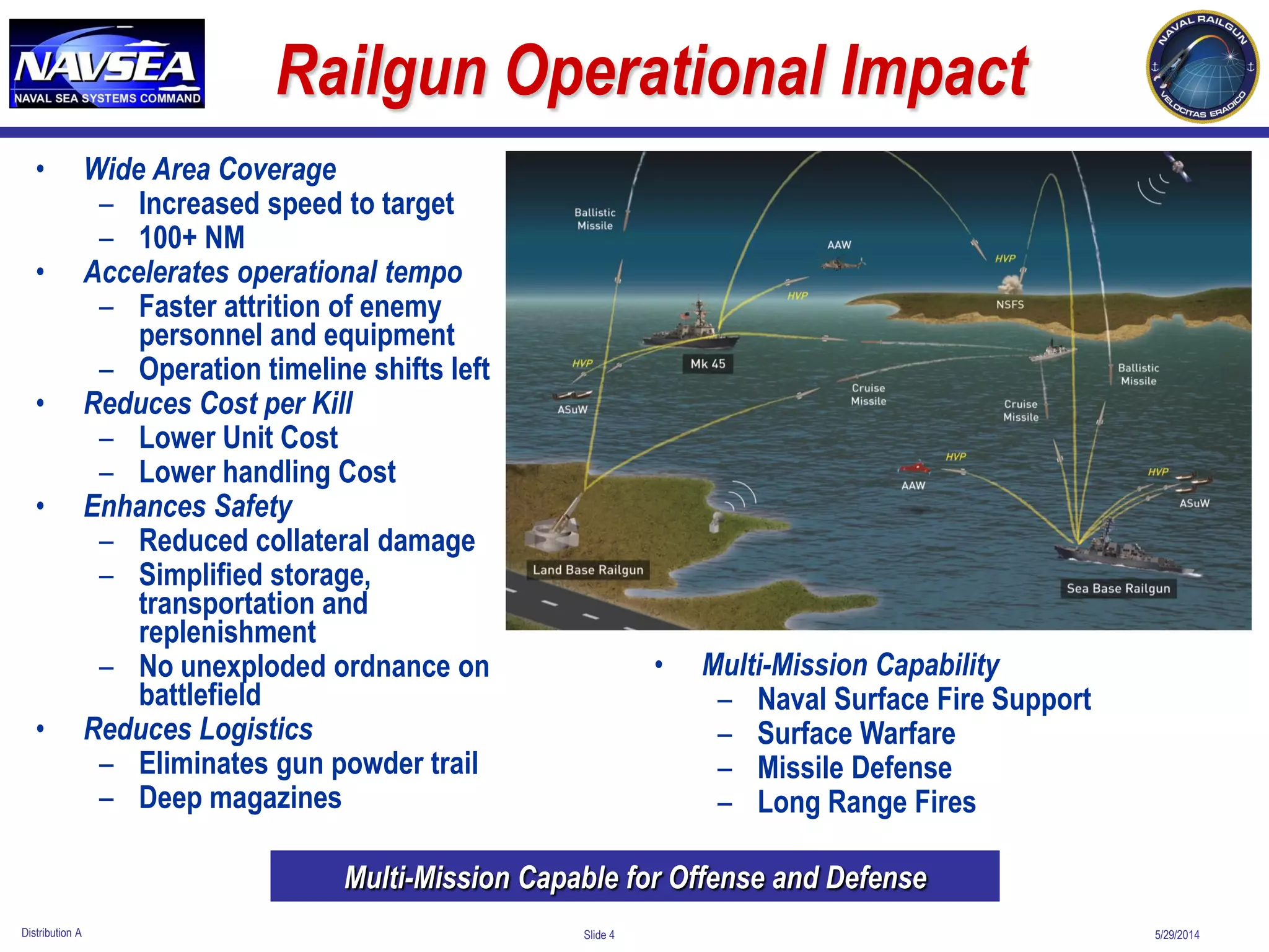 Navy Railgun brief may 2014 | PDF