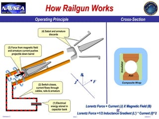Navy Railgun brief may 2014 | PDF