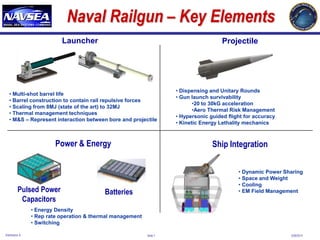 Navy Railgun brief may 2014 | PDF